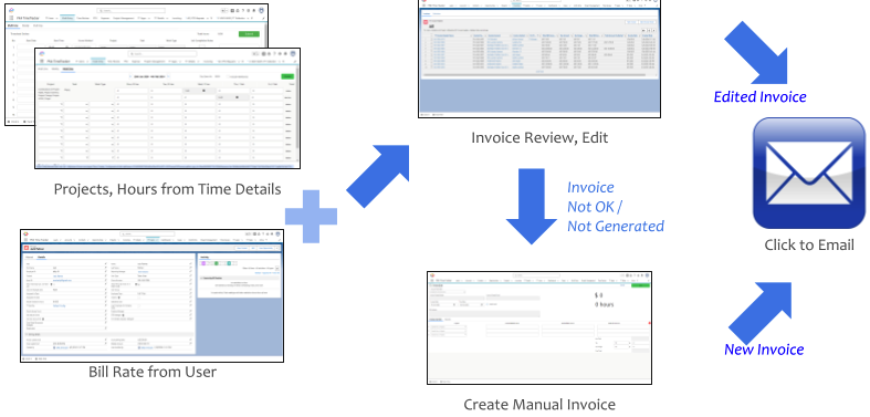 Demystifying Invoicing with the PK4 TimeTracker: A Comprehensive Guide - PK4 Tech