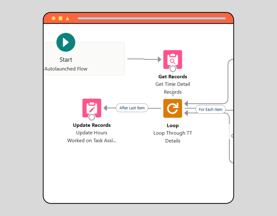 One platform to double productivity immediately in Salesforce. - PK4 Tech